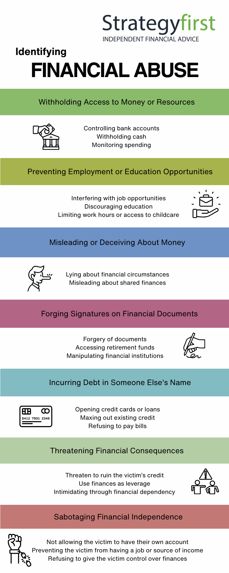 How to Recognize Financial Abuse